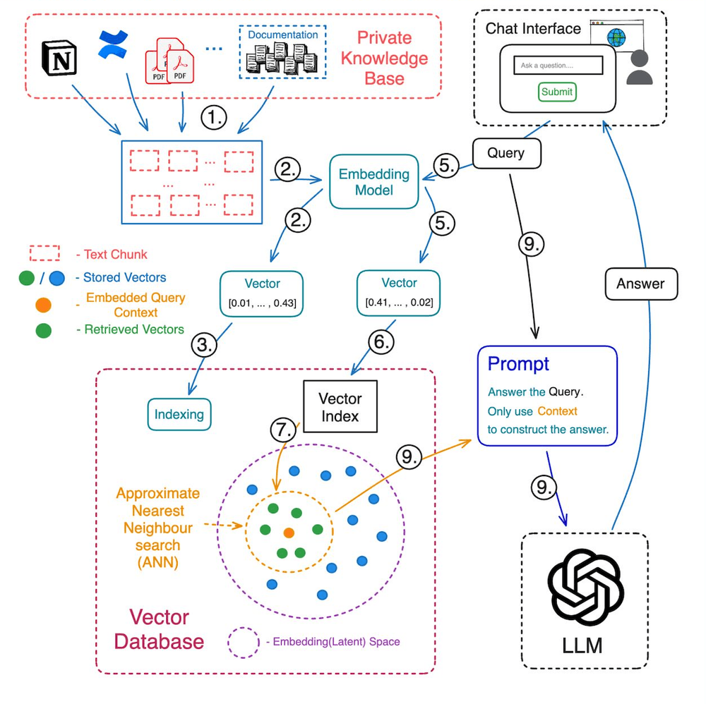 Let's Learn About GenAI - Part 1: Basic Concepts of GenAI, LLM | Diaflow