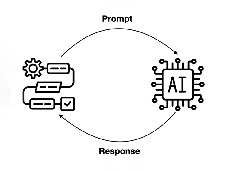 Let's Learn About GenAI - Part 2: Mastering Prompts and How LLMs Work | Diaflow